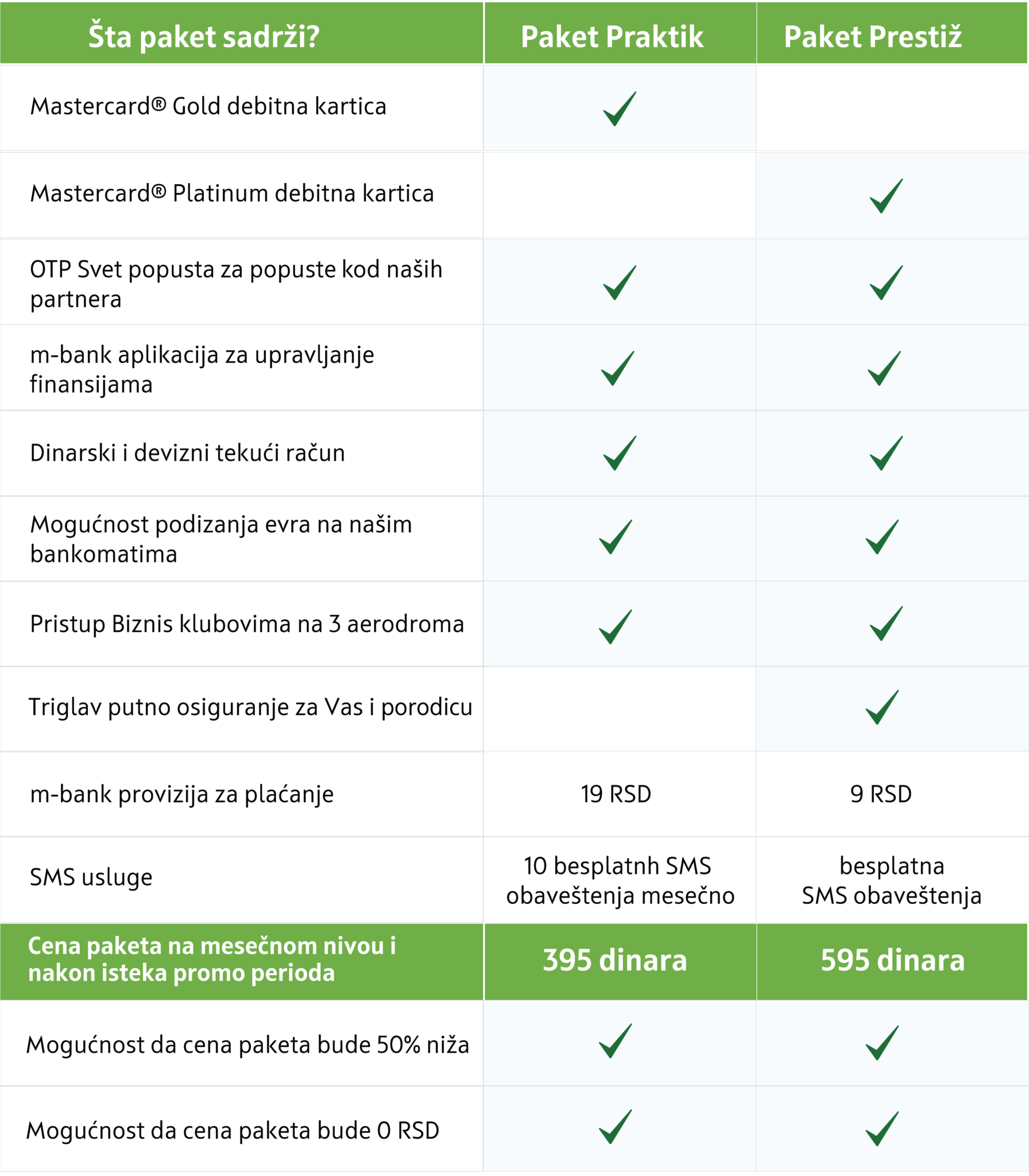 Inclusio- ponuda | OTP banka Srbija